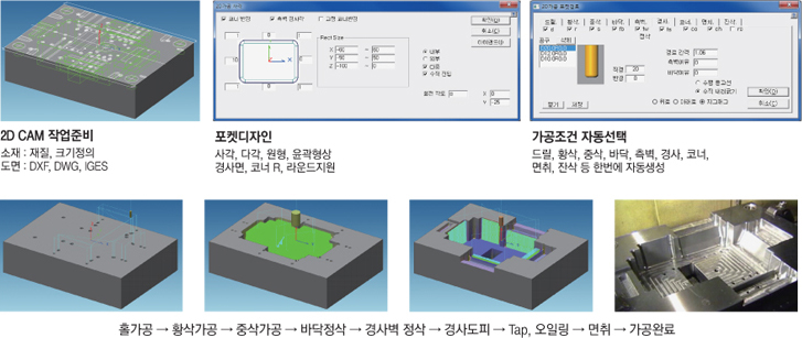 제품소개 > NCBrain > OPTION > NCB