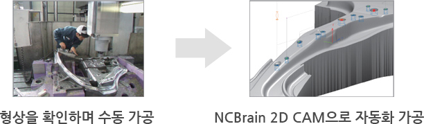 제품소개 > NCBrain > OPTION > NCB